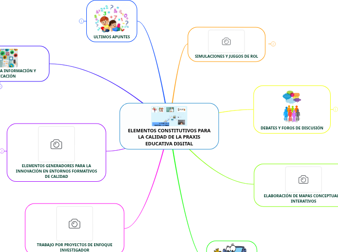 ELEMENTOS CONSTITUTIVOS PARA LA CALIDAD DE...- Mind Map